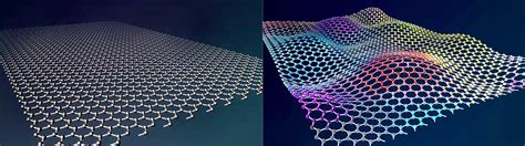 Graphene The Coolest Material That Shouldnt Exist Science In The News
