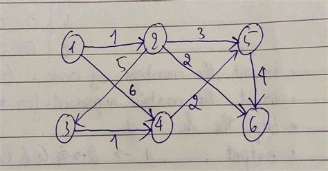 I Have The Code Calculating The Length Of The Kth