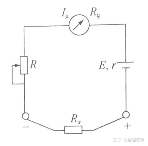 高中物理《关于万用表欧姆档两种不同电路系统误差的比较》 知乎