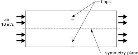 Chapter 29 Modeling Two Way Fluid Structure Interaction Fsi Within Fluent