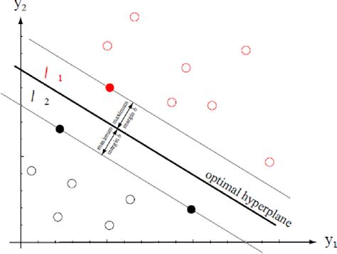 Figure 1 From Comparative Study Of Data Driven Methods In Building