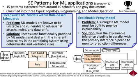 Machine Learning Software Engineering Patterns And Their Engineering Pdf Artificial