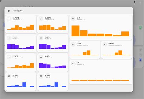 🌻 Lovelace Ui • Minimalist Share Your Projects Home Assistant Community