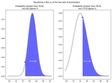 Using Censored Data To Estimate A Normal Distribution — Count Bayesie