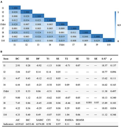 Modified Barthel Index Shah Version Printable Images