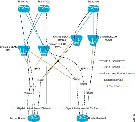 IP Routing Configuration Guide Cisco IOS XE X PfR Bandwidth Visibility Distribution For