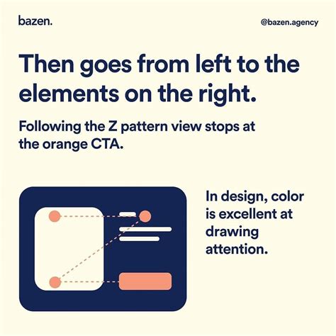 Visual Hierarchy Uibundle