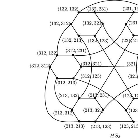 The Graph Of H S 2 H S 2 And H S 3 H S 3 Download Scientific Diagram