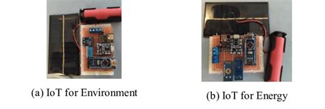 Developed Iot Devices Download Scientific Diagram