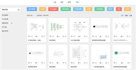 神经网络绘图网址 CSDN博客