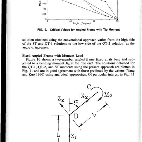 Fixed Angled Frame With Moment Load 1064 J Struct Eng Download