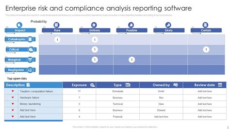 Software Risk Analysis Powerpoint PPT Template Bundles PPT Template