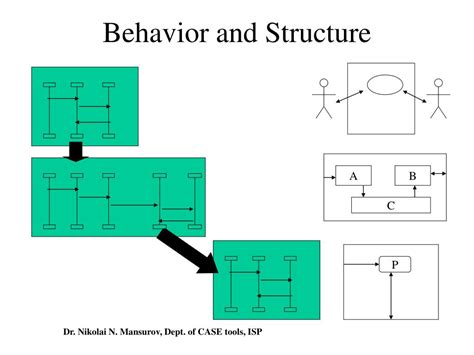 PPT Automatic Synthesis Of SDL Models In Use Case Methodology PowerPoint Presentation ID