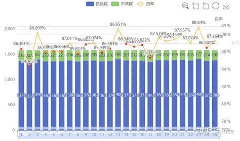 Stdf分析软件系统 汇总 已收录 32款 持续更新 知乎