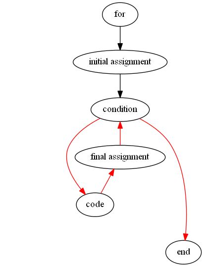 Graphviz How Do I Prevent Some Nodes And Edges From Being Drawn Super User