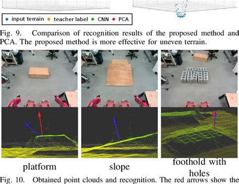 Figure 1 From Humanoid Walking System With Cnn Based Uneven Terrain Recognition And Landing