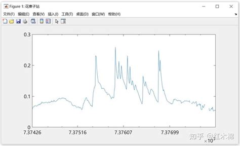 3 2 基于matlab的时间序列图绘制 X时间轴设置与双y轴绘制 知乎