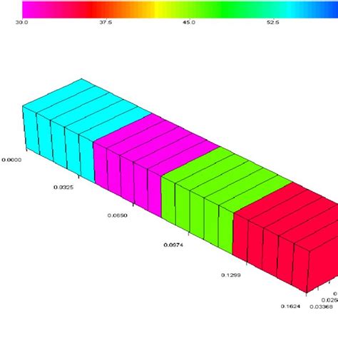 Simulation Model With Heterogeneous Permeability First Coreflood