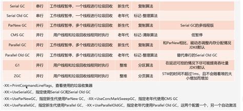 【java面试题汇总】jvm篇(2025版)jvm面试题 Csdn博客 【java面试题汇总】jvm篇(2025版)jvm面试题 Csdn博客