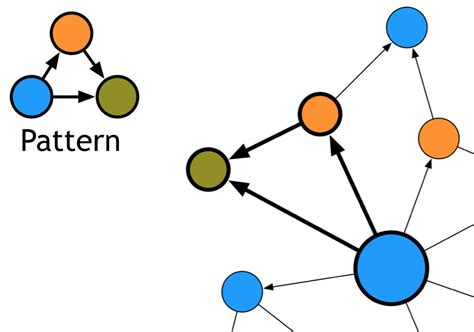 Native Graph Databases Versus Non Native Graph Databases GraphGrid