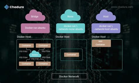 Blogs A Simple Guide To Docker For Working Professionals