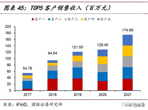 光库科技研究报告激光器业务稳健增长铌酸锂业务空间广阔 知乎