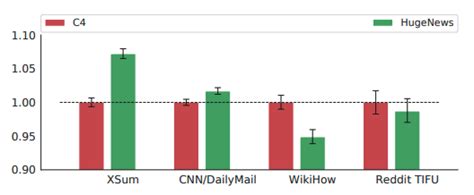 Pegasus Pre Training With Extracted Gap Sentences For Abstractive Summarization Übermenschs Life
