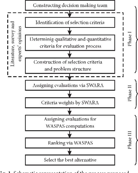 Figure 1 From Evaluation Of Real Time Intelligent Sensors For Structural Health Monitoring Of