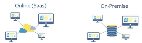 Saas Vs On Premise Choosing The Right Odoo Erp Deployment For Your Business By Alex Forsyth