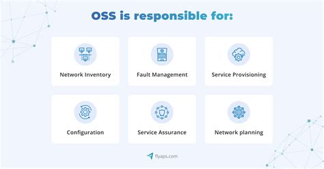 Oss And Bss In Telecom Key Differences And Benefits
