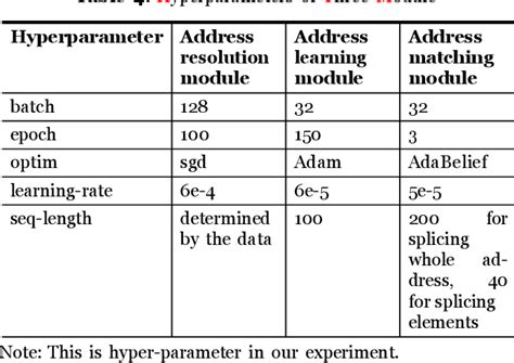 Table 4 From Address Matching Based On Hierarchical Information