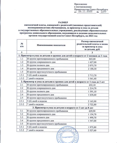 Государственное бюджетное дошкольное образовательное учреждение детский сад № 71 Невского района