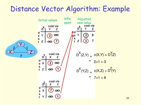 Ppt Routing And Ip Routing Protocols Powerpoint Presentation Free Download Id 3928148