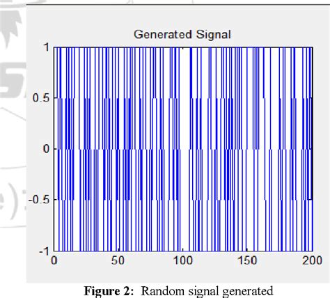 Figure 2 From Multiuser Detection For Cdma System With Optimization Of Detector Using Ann