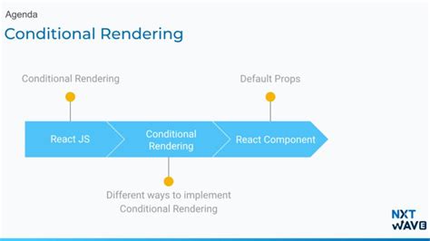 React Nxtwave Nxtwaveccbp Ccbpintensive Nodejs Reactjs Mern