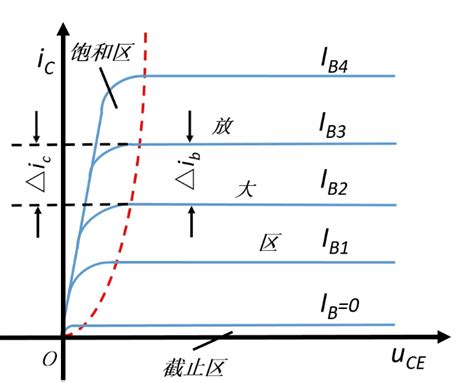 如何提高三极管的开关速度？ 知乎