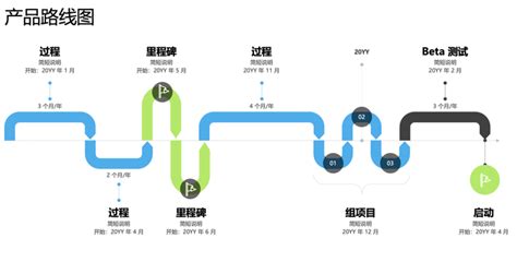 如何进行产品规划？3种思路分享 知乎