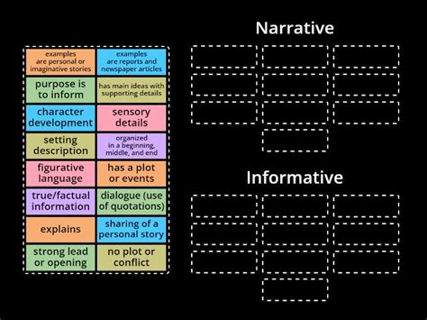 Comparing Narrative And Informative Writing Group Sort