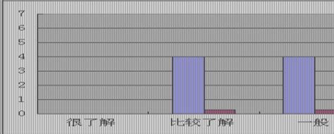 专业满意度调查报告八篇 范文118