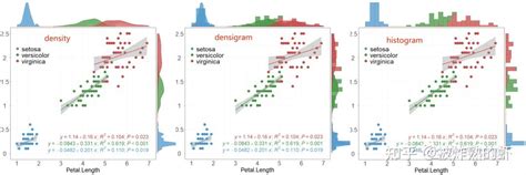R语言画图 散点图添加密度分布 知乎