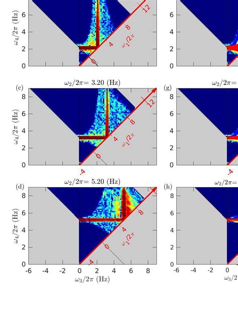 Left Tricoherence Of The Filtered Temporal Fourier Transform Of The