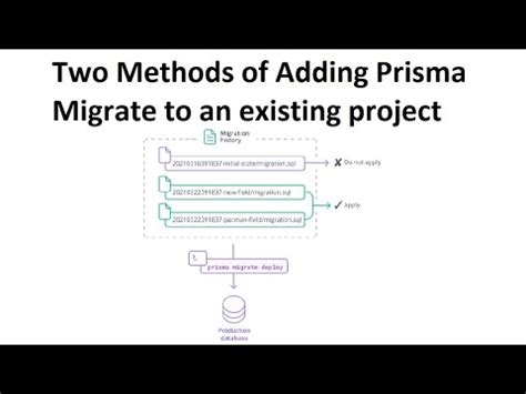 Two Methods Of Adding Prisma Migrate To An Existing Project Heroku Shadow Postgresql Database