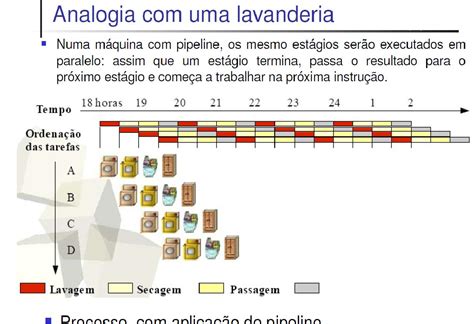 Informática Gei Pipeline