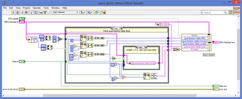 Mjpeg Stream Over Rtsp Ni Community