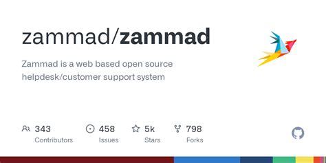 pull requests · zammad zammad · github
