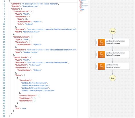 Reviewing AWS Step Functions The Benefits And Limitations Lynchpin