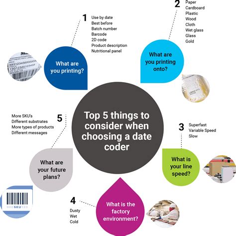 How To Make The Right Mark Product Date Codes Matthews Intelligent Identification