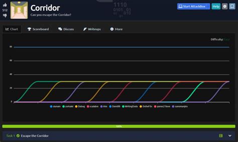 Vignesh Reddy On Linkedin 100daysofhacking 100daysofhacking Hacking