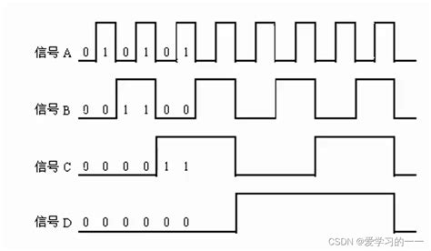 Arduino学习篇记录22——制作摩斯密码信号灯摩斯密码闪灯怎么闪 Csdn博客 Arduino学习篇记录22——制作摩斯密码信号灯摩斯密码闪灯怎么闪 Csdn博客