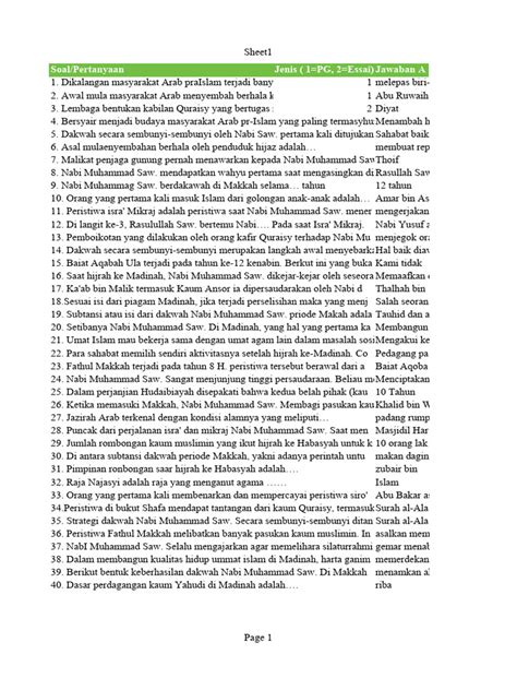 Template Soal Kls X Pdf